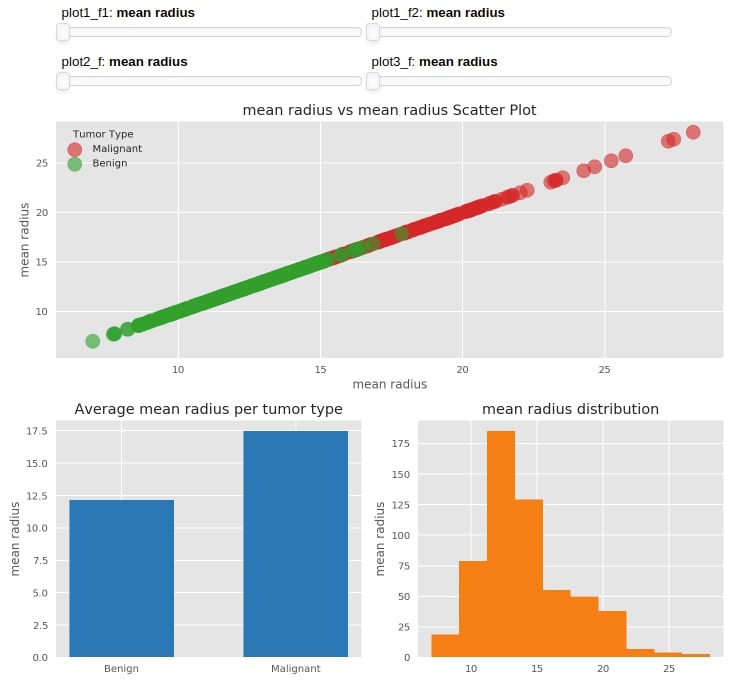 How To Create Interactive Dashboard Using Pythonmatplotlib And Panel