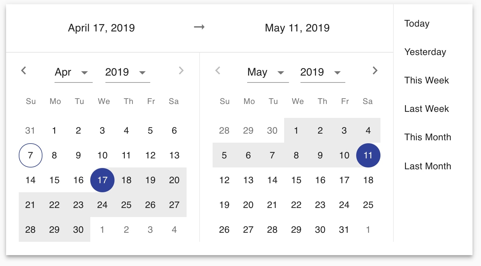 Dates Timestamps Timedeltas Periods Time Zone Handling In Python 