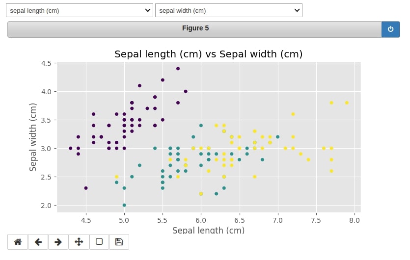 How To Link Ipywidgets Widget With Matplotlib Chart To Dynamically Update Charts In Python