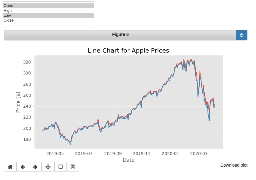 How To Link Ipywidgets Widget With Matplotlib Chart To Dynamically Update Charts In Python