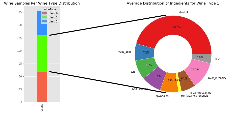 How To Show The Connection Line Between The Two Charts In Matplotlib Python