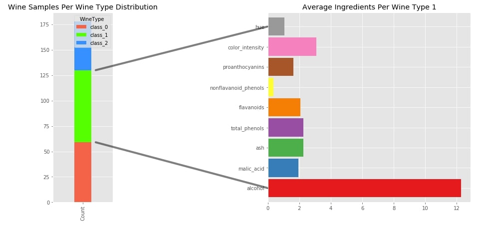 How To Show The Connection Line Between The Two Charts In Matplotlib Python