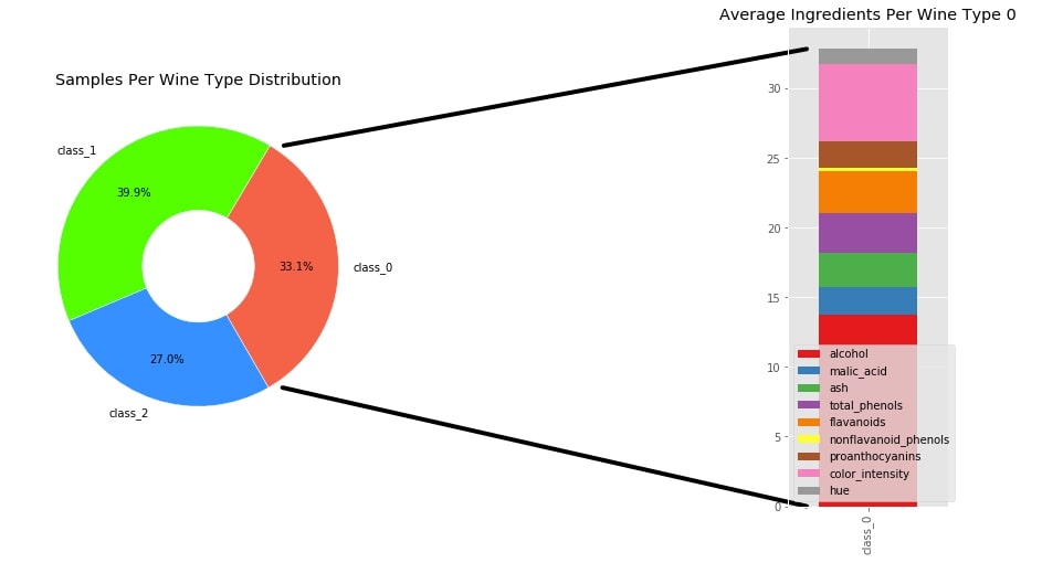 How To Show The Connection Line Between The Two Charts In Matplotlib Python
