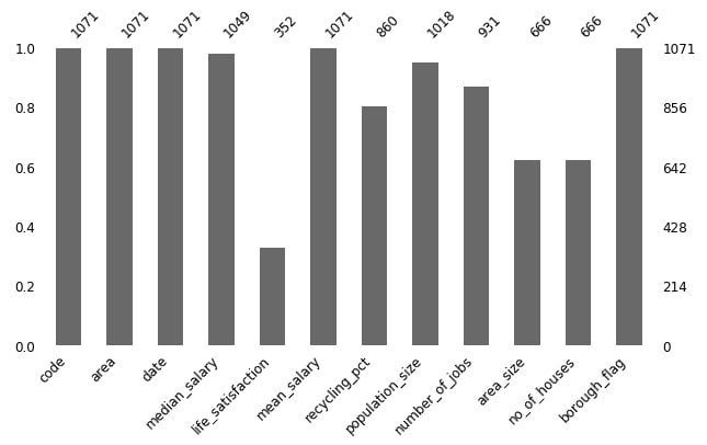 Missingno Visualize Missing Values Nans Null Values Distribution In Datasets Python