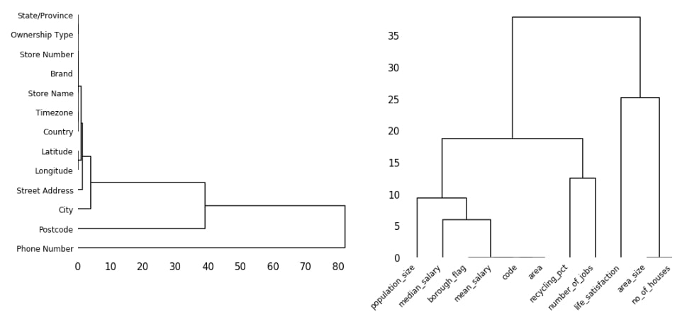 Missingno Visualize Missing Values Nans Null Values Distribution In Datasets Python