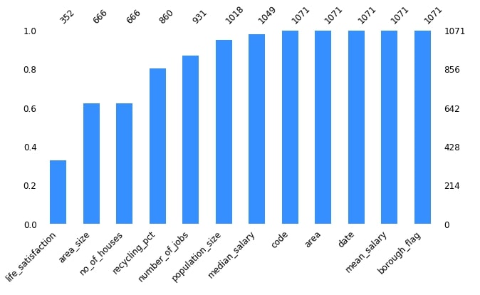 Missingno Visualize Missing Values Nans Null Values Distribution In Datasets Python 9859