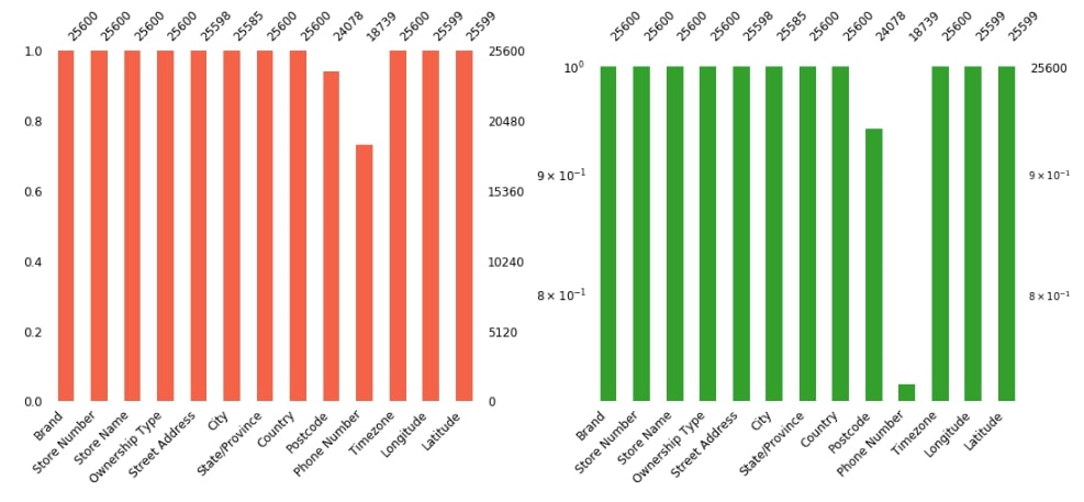 Missingno Visualize Missing Values Nans Null Values Distribution In Datasets Python