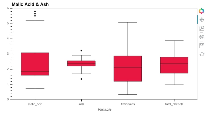 Hvplot Create Interactive Charts From Pandas Dataframe With One Line Of Code