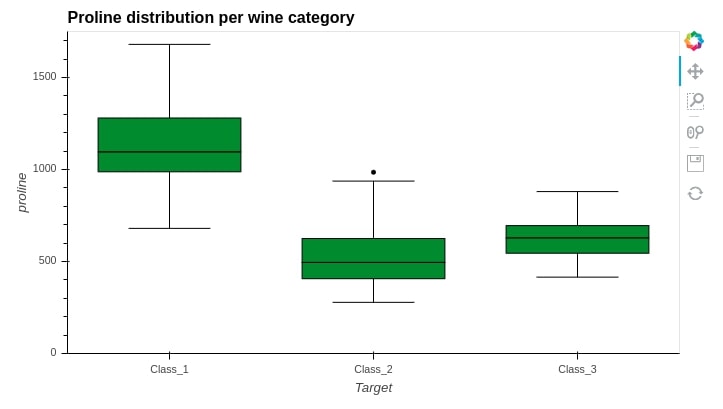 Hvplot Create Interactive Charts From Pandas Dataframe With One Line Of Code