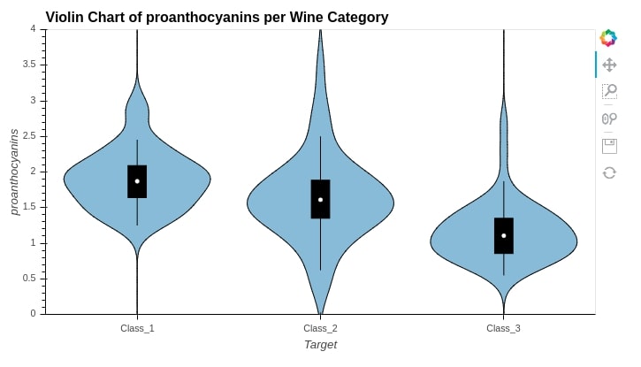 Hvplot Create Interactive Charts From Pandas Dataframe With One Line Of Code