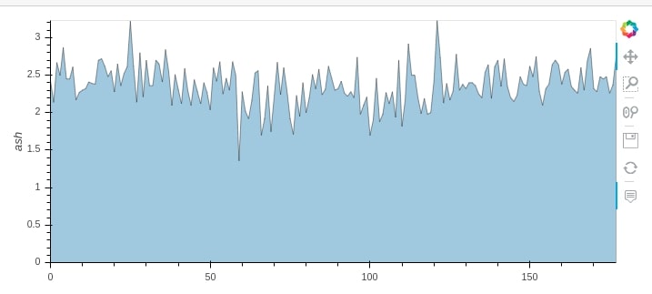 Hvplot Create Interactive Charts From Pandas Dataframe With One Line Of Code