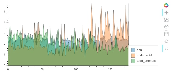 Hvplot Create Interactive Charts From Pandas Dataframe With One Line Of Code