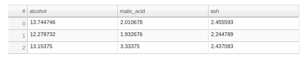 Hvplot Create Interactive Charts From Pandas Dataframe With One Line Of Code