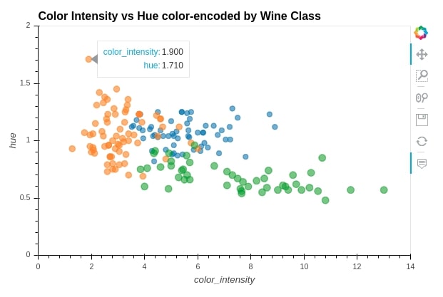 Hvplot Create Interactive Charts From Pandas Dataframe With One Line Of Code