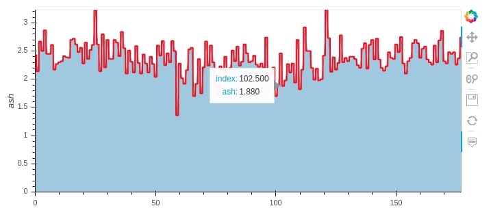 Hvplot Create Interactive Charts From Pandas Dataframe With One Line Of Code