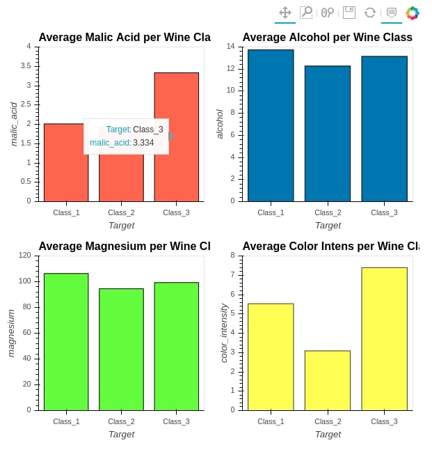 Hvplot Create Interactive Charts From Pandas Dataframe With One Line Of Code