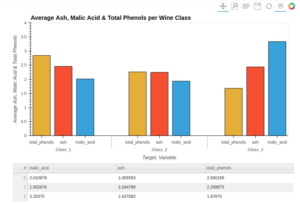 Hvplot Create Interactive Charts From Pandas Dataframe With One Line Of Code