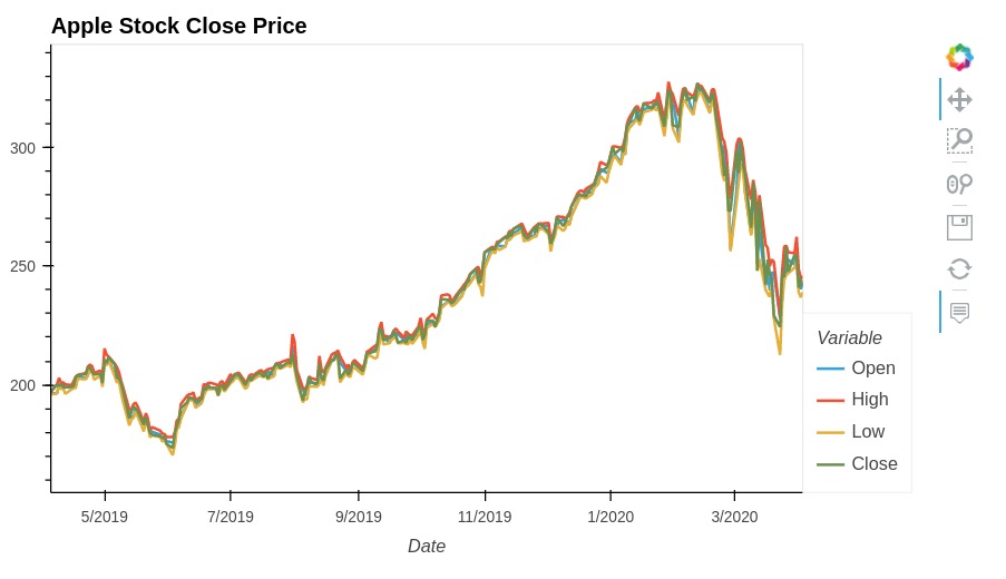 Hvplot Create Interactive Charts From Pandas Dataframe With One Line Of Code