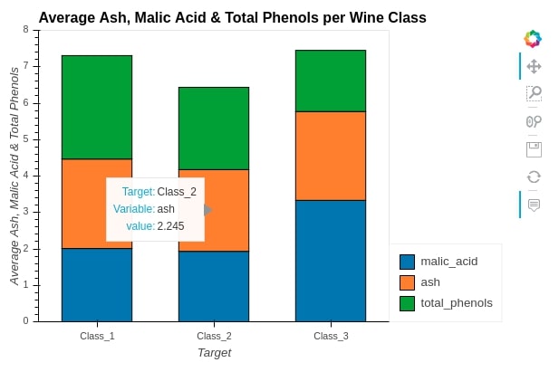 Hvplot Create Interactive Charts From Pandas Dataframe With One Line Of Code
