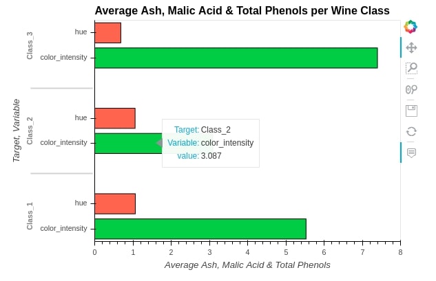 Hvplot Create Interactive Charts From Pandas Dataframe With One Line Of Code