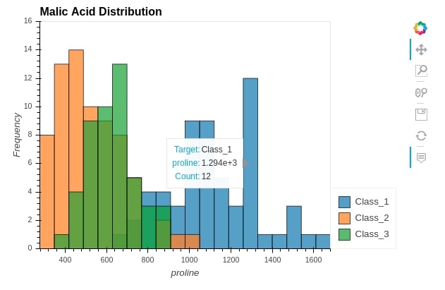 Hvplot Create Interactive Charts From Pandas Dataframe With One Line Of Code