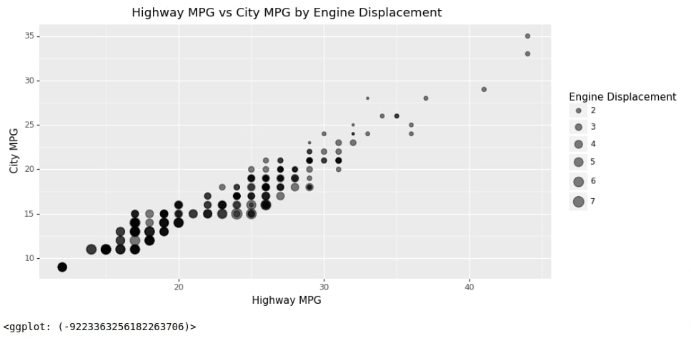 Plotnine Simple Guide To Create Charts Using Grammar Of Graphics Python