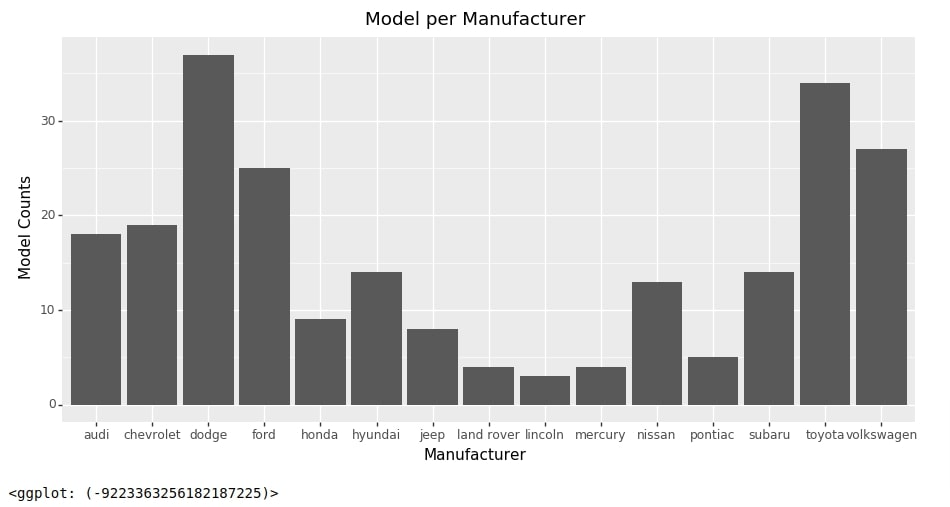 Plotnine Simple Guide To Create Charts Using Grammar Of Graphics Python