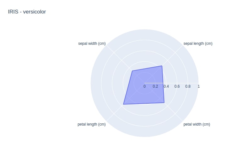How To Plot Radar Charts In Python plotly 