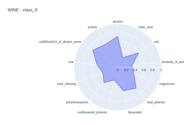 How To Plot Radar Charts In Python Plotly 7669