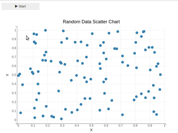 Simple 2D Animation In Python Using Bqplot Ipywidgets