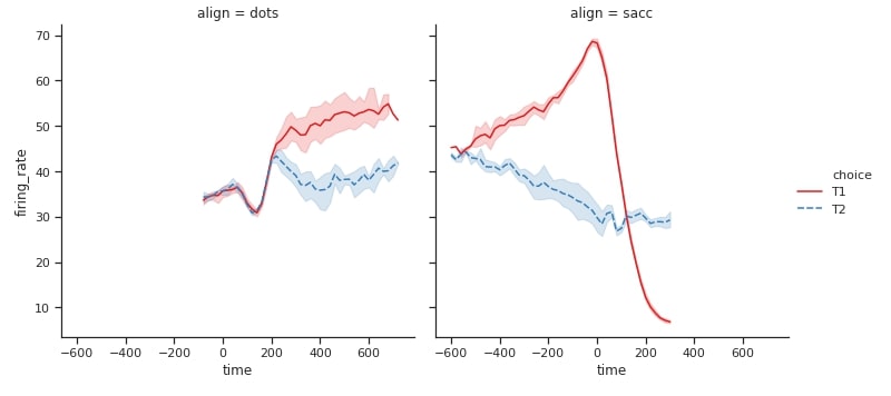 Seaborn Using Relplot Api To Understand Statistical Relations Between Multiple Data Variables