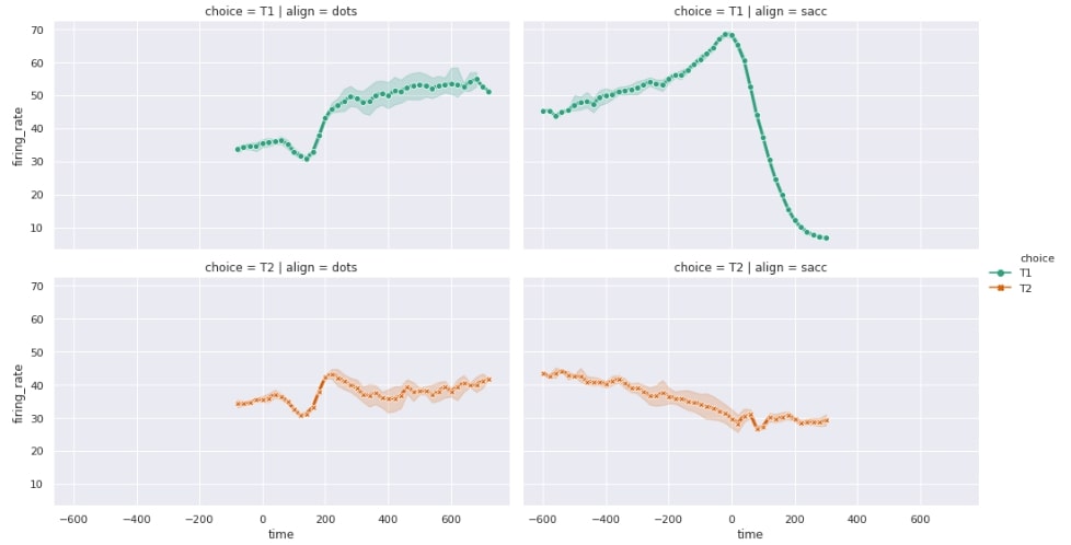 Seaborn Using Relplot Api To Understand Statistical Relations Between Multiple Data Variables