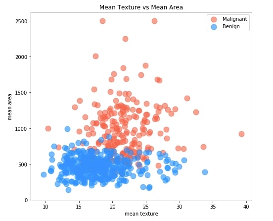 Basic Dashboard using Streamlit and Matplotlib Basic Dashboard using Streamlit and Matplotlib