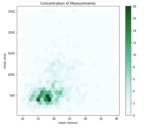 Basic Dashboard using Streamlit and Matplotlib Basic Dashboard using Streamlit and Matplotlib