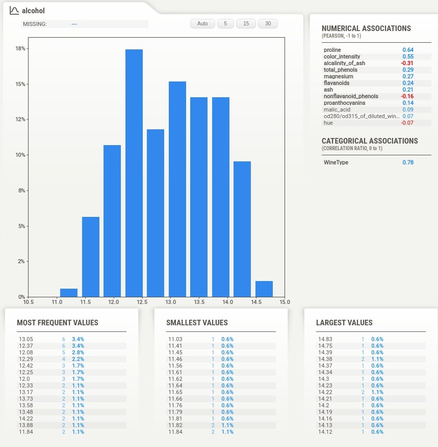 Sweetviz Automate Exploratory Data Analysis Eda 6654