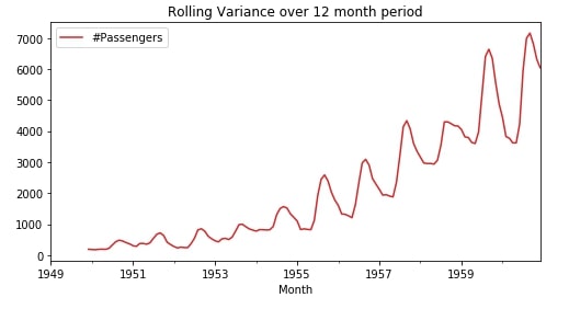 How To Remove Trend And Seasonality From Time Series Data In Python