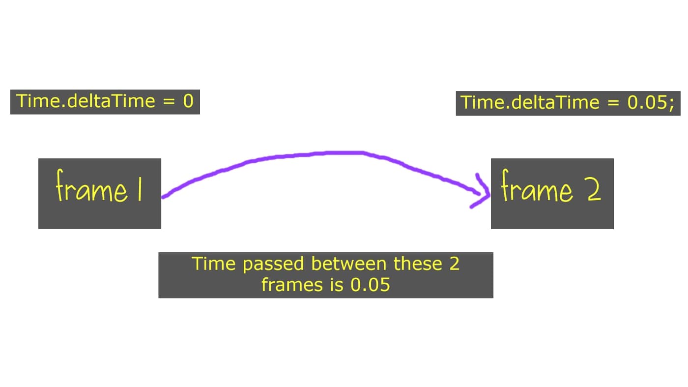 Dates Timestamps Timedeltas Periods Time Zone Handling In Python 