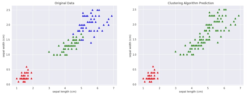 Scikit Learn Clustering Density Based Clustering Of Applications With Noise Dbscan