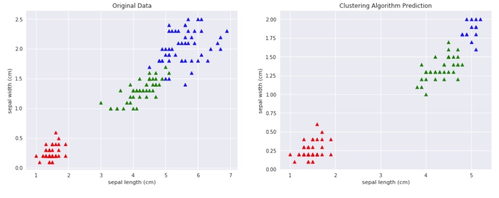 Scikit Learn Clustering Density Based Clustering Of Applications With Noise Dbscan