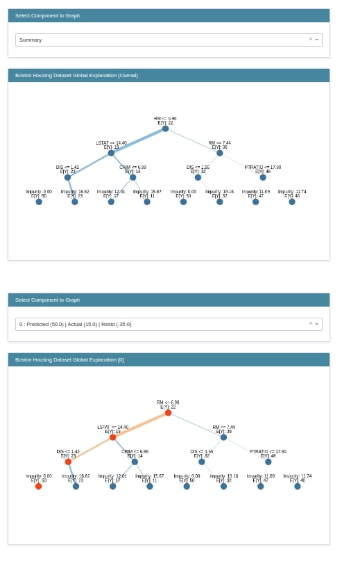 interpret-ml - Explain Machine Learning Models And Their Predictions ... interpret-ml - Explain Machine Learning Models And Their Predictions ...