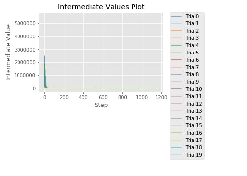 Simple Guide to Optuna for Hyperparameters Optimization/Tuning