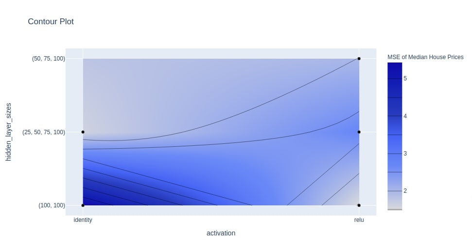 Optuna: Simple Guide to Hyperparameters Tuning / Optimization Optuna: Simple Guide to Hyperparameters Tuning / Optimization