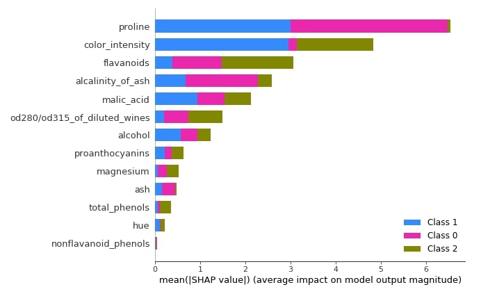 Shap Values Interpret Machine Learning Model Predictions Using Game Theoretic Approach Python
