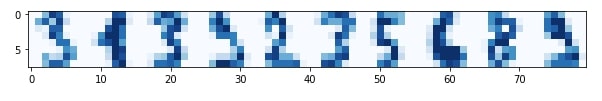 Scikit Learn Anomaly Detection Outliers Detection