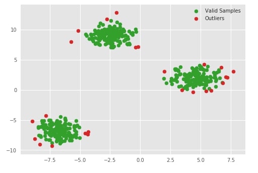 Scikit-Learn - Anomaly Detection [Outliers Detection]