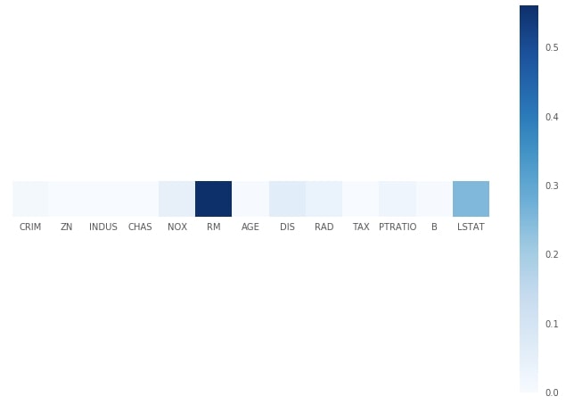 Scikit-Learn - Decision Trees Scikit-Learn - Decision Trees
