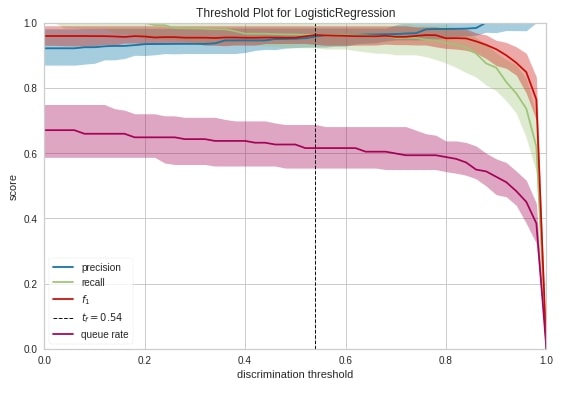 Yellowbrick - Visualize Sklearn's Classification & Regression Metrics ... Yellowbrick - Visualize Sklearn's Classification & Regression Metrics ...