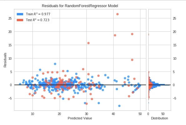 Yellowbrick - Visualize Sklearn's Classification & Regression Metrics ... Yellowbrick - Visualize Sklearn's Classification & Regression Metrics ...