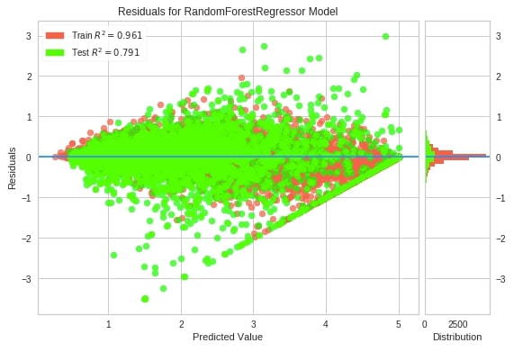 Yellowbrick - Visualize Sklearn's Classification & Regression Metrics ... Yellowbrick - Visualize Sklearn's Classification & Regression Metrics ...