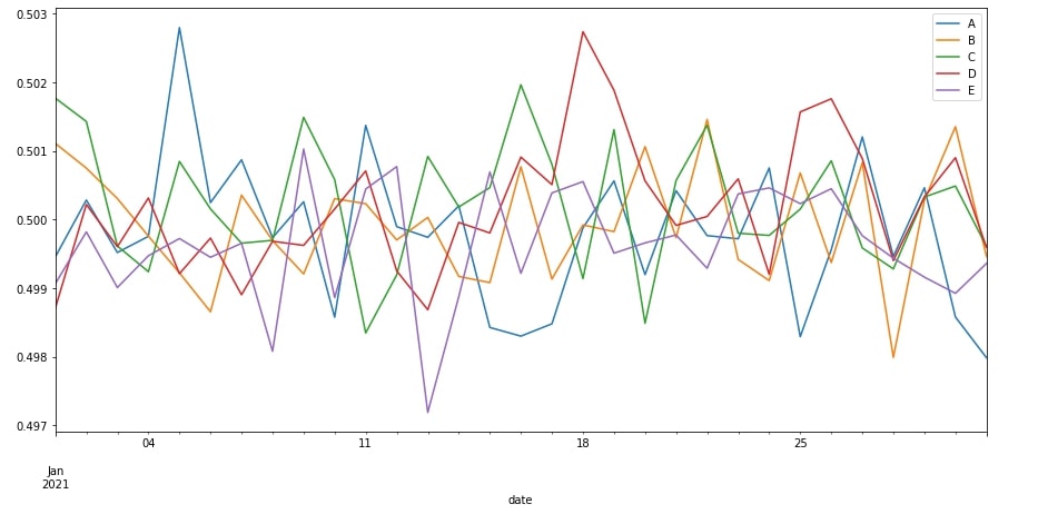 Dask Dataframes Simple Guide To Work With Large Tabular Datasets Python